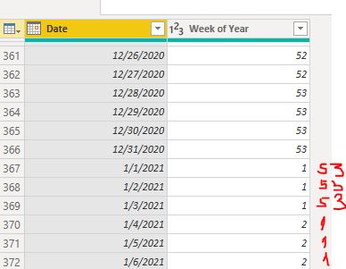 Solved: how to adjust week number in date dale - Microsoft Fabric Community