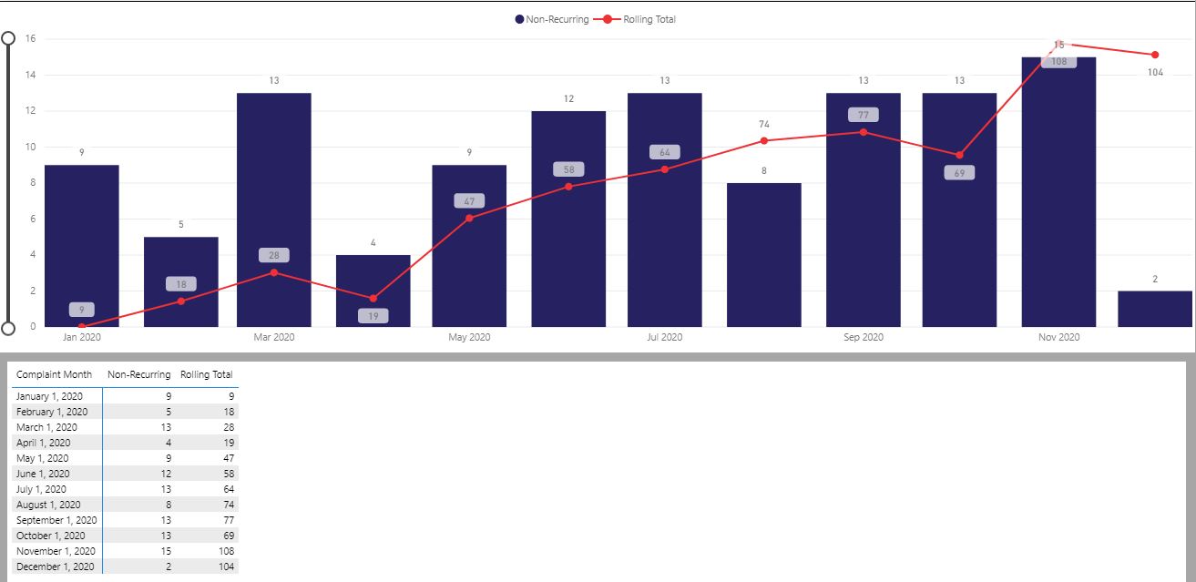 Zoom Slider not working on Line and Cluster Column... - Microsoft ...