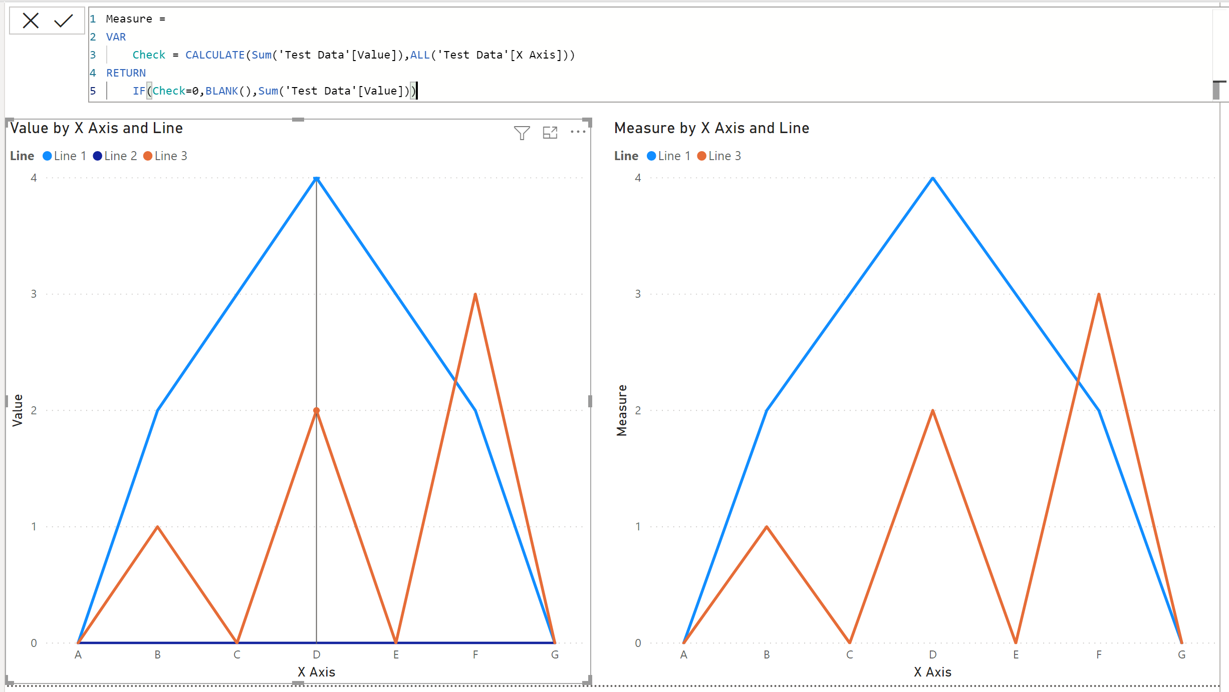 Solved: How to get rid of the zero lines in my line graph - Microsoft ...