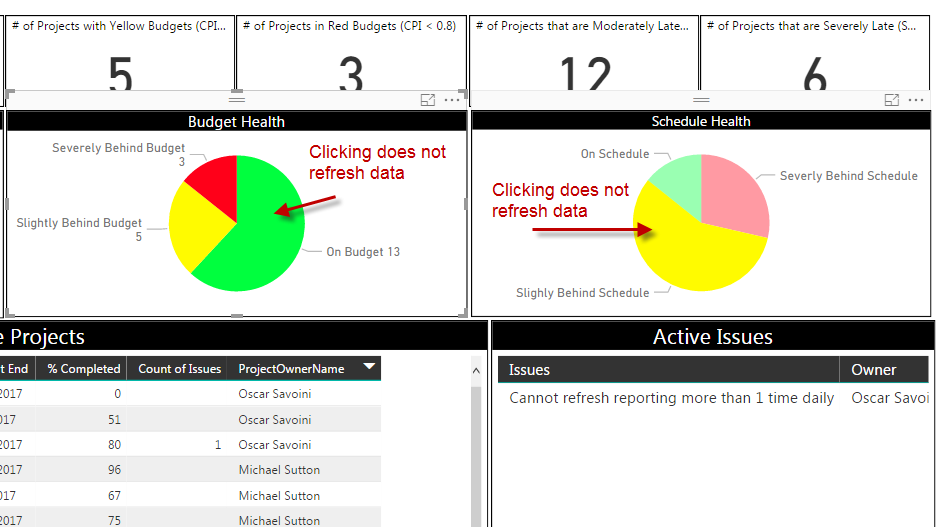 Clicking visualization does not refresh data view - Microsoft Fabric ...