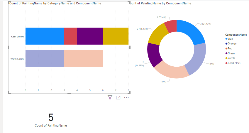 Solved: Count inconsistency in graphic - Clarified Questio ...