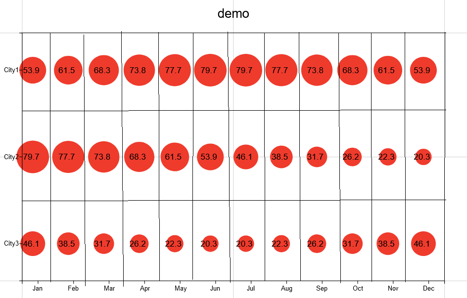 Solved: Building chart in Charticulator - Microsoft Fabric Community