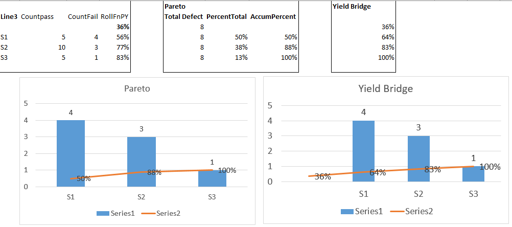 Yield Bridge Chart - Microsoft Fabric Community
