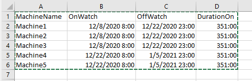 Mean Time Between Failure (MTBF) and Power BI - Microsoft Fabric Community