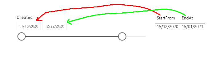 Solved: Date Slicer between 2 measure dates - Microsoft Fabric Community
