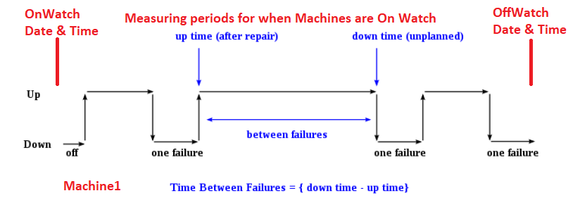 Mean Time Between Failure (MTBF) and Power BI - Microsoft Fabric Community
