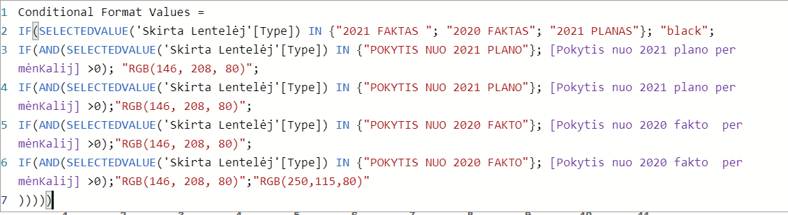 Solved: Conditional Color format code spot the mistake - Microsoft ...