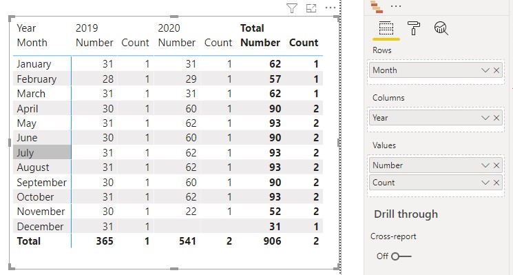 Solved: How to put months in rows and year in columns? - Microsoft ...