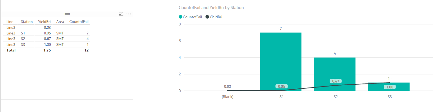 Yield Bridge Chart - Microsoft Fabric Community