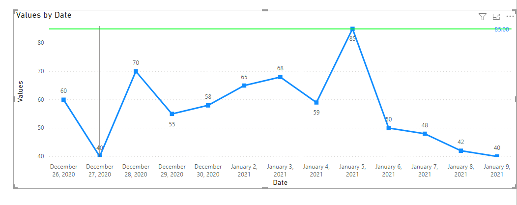 Solved: Line Chart with a two axis - Microsoft Fabric Community
