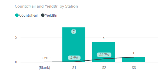 Yield Bridge Chart - Microsoft Fabric Community