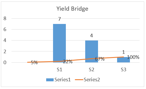 Yield Bridge Chart - Microsoft Fabric Community