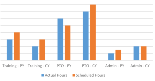 CY vs. PY Legend - Microsoft Fabric Community
