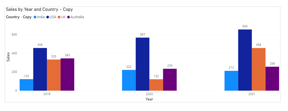 Solved: Bar Chart with one bar fixed. - Microsoft Fabric Community