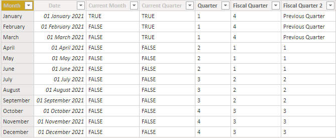 Solved Dynamic Previous Month Column Microsoft Fabric Community