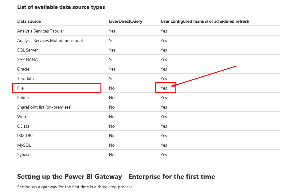 Solved: Change gateway from personal to enterpise - Microsoft Fabric ...