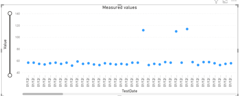 High density scatter chart based on date - Microsoft Fabric Community