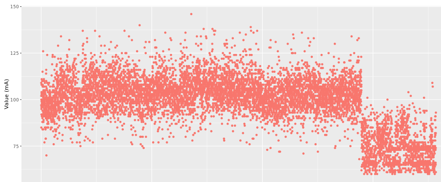 High density scatter chart based on date - Microsoft Fabric Community