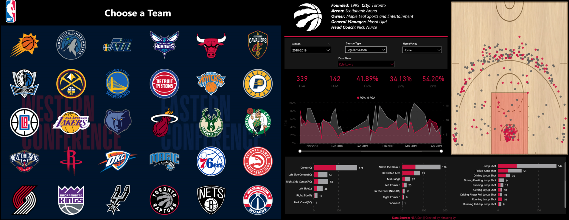 NBA Shots (1997-2019) - Microsoft Fabric Community