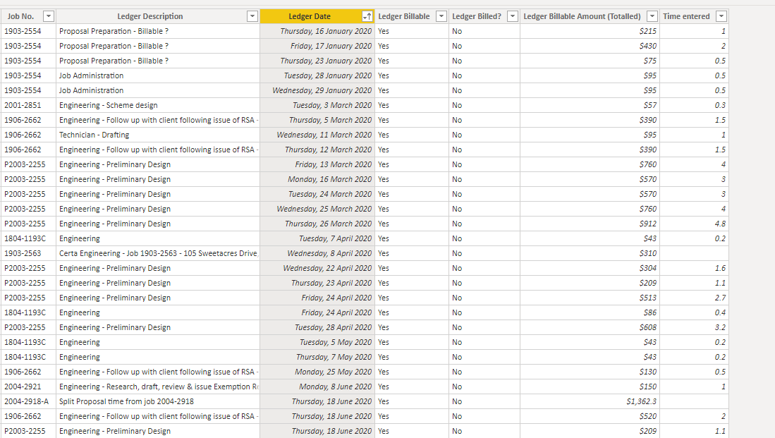 Solved: Datediff using months - Microsoft Fabric Community
