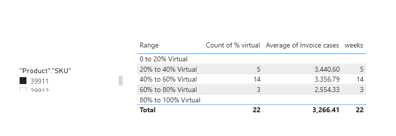 Solved: Dynamic Average Sales by Week by Specified Measure ...