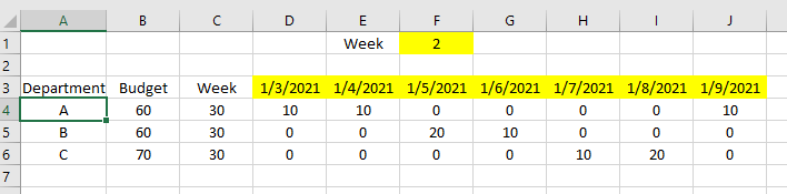 Matrix or Table format - Microsoft Fabric Community