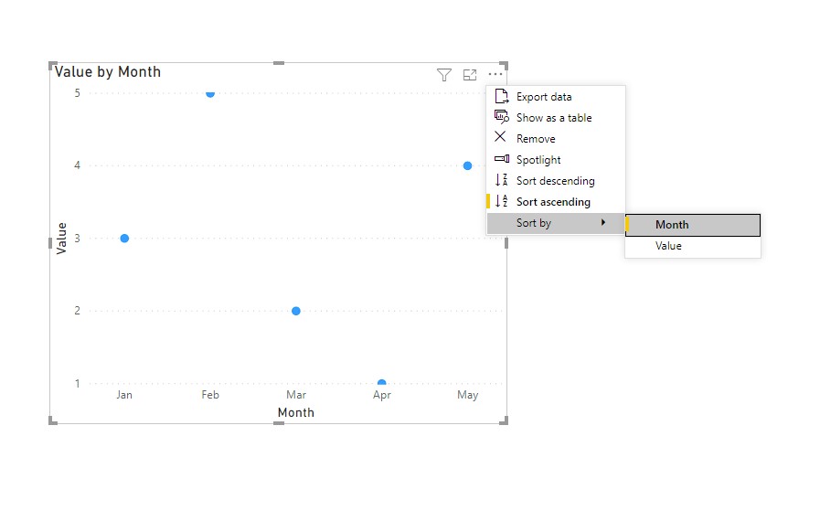 Solved: Unable to sort by month when using scatter chart - Microsoft ...