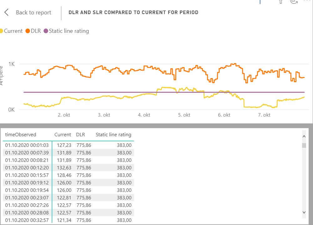 Too many data points- how to aggregate data points... - Microsoft ...