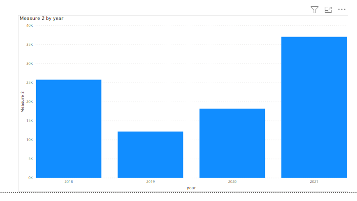Solved: How to create a bar chart to show every year YTD s ...