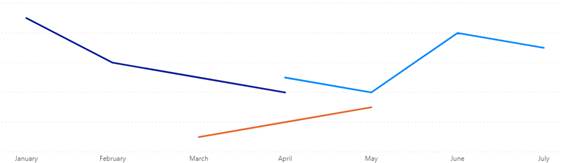 How to overlay the line charts? - Microsoft Fabric Community