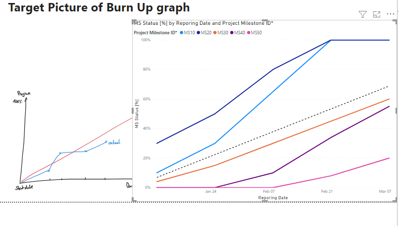Solved: Milestone Burn Up/Down chart with % progress - Microsoft Fabric ...