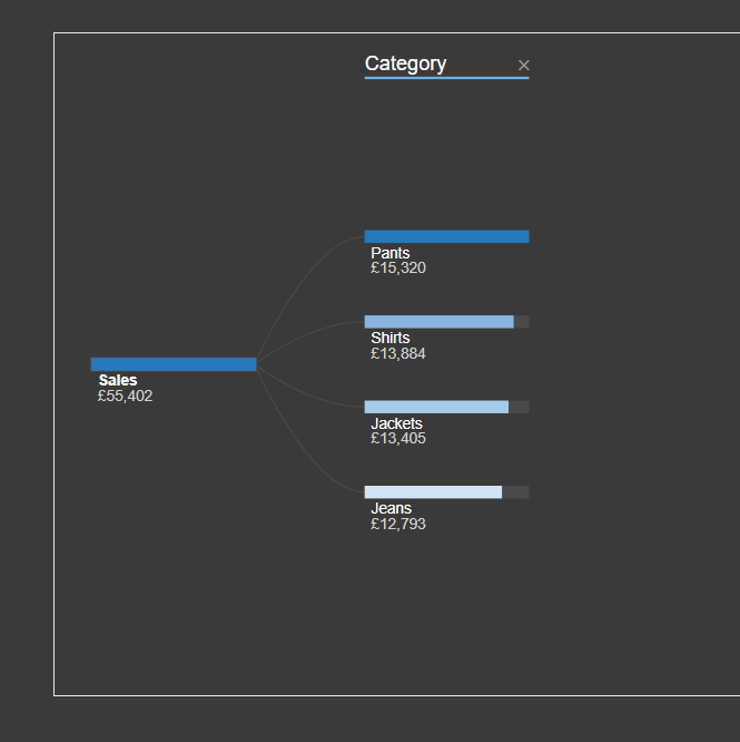 Solved: expand all nodes in decomposition tree - Microsoft Fabric Community