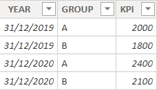 Solved: Line and column chart with 2 accumulated value lin ...