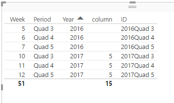 Solved: Working with 4 week time periods in calculations - Microsoft Fabric Community