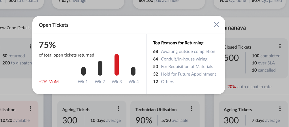 Solved: Pop Up in middle of dashboard - Microsoft Fabric Community