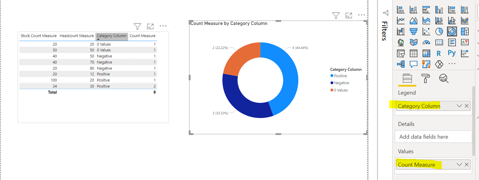 Solved: Pie Chart: Positive Values vs Negative Values - Microsoft ...