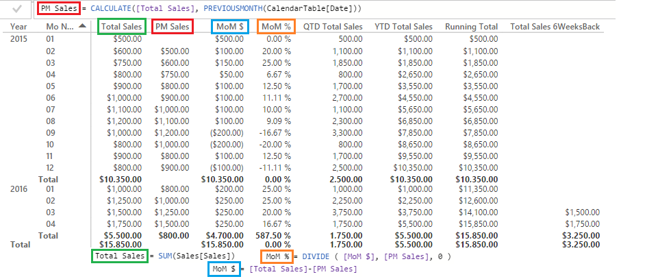 Measure increase/decrease of quote deliveries by m... - Microsoft ...