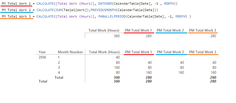 Measure increase/decrease of quote deliveries by m... - Microsoft ...