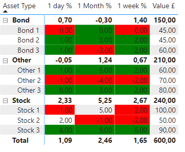 Solved: Conditional format asset returns based upon weight ...