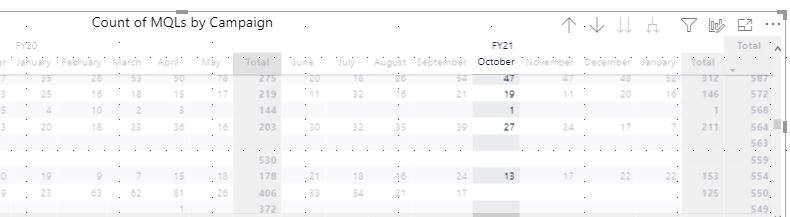 Solved: Sorting Sub-Columns in a Matrix Table - Microsoft Fabric Community
