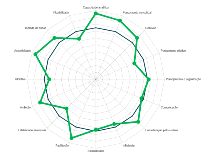 Data Model for radar/polar/donut chart - Microsoft Fabric Community