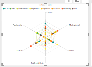 Data Model for radar/polar/donut chart - Microsoft Fabric Community