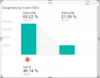 Sanky Bar Chart is not working as expected - Microsoft Fabric Community