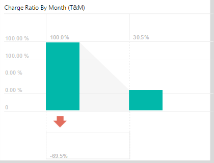 Sanky Bar Chart is not working as expected - Microsoft Fabric Community