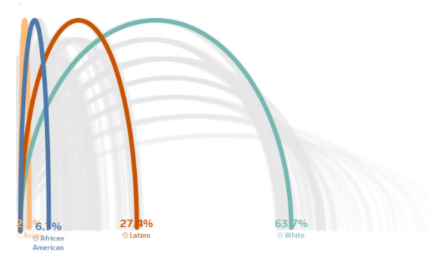 Solved: Jump Plot in Power BI - Microsoft Fabric Community