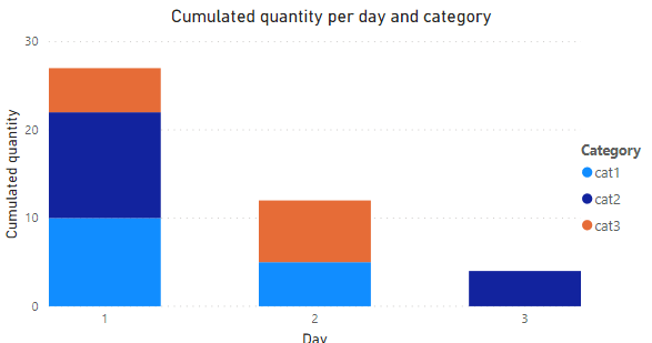 Solved: Cumulative measure and empty legend in barchart - Microsoft ...
