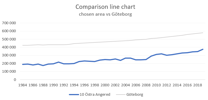 Comparing line chart - Microsoft Fabric Community