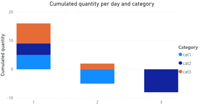 Solved: Cumulative measure and empty legend in barchart - Microsoft ...