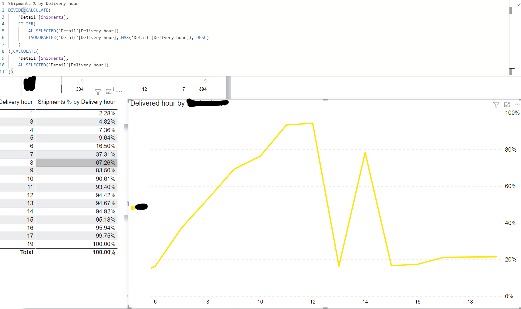 Solved Cumulative Precentage Not Displayed Correctly Microsoft Fabric Community