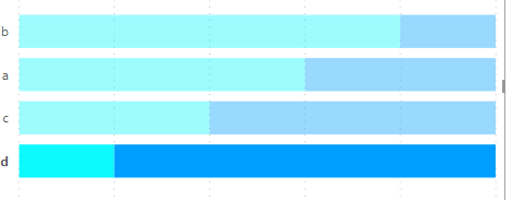 Solved: Two Color shaded in a single bar - Microsoft Fabric Community
